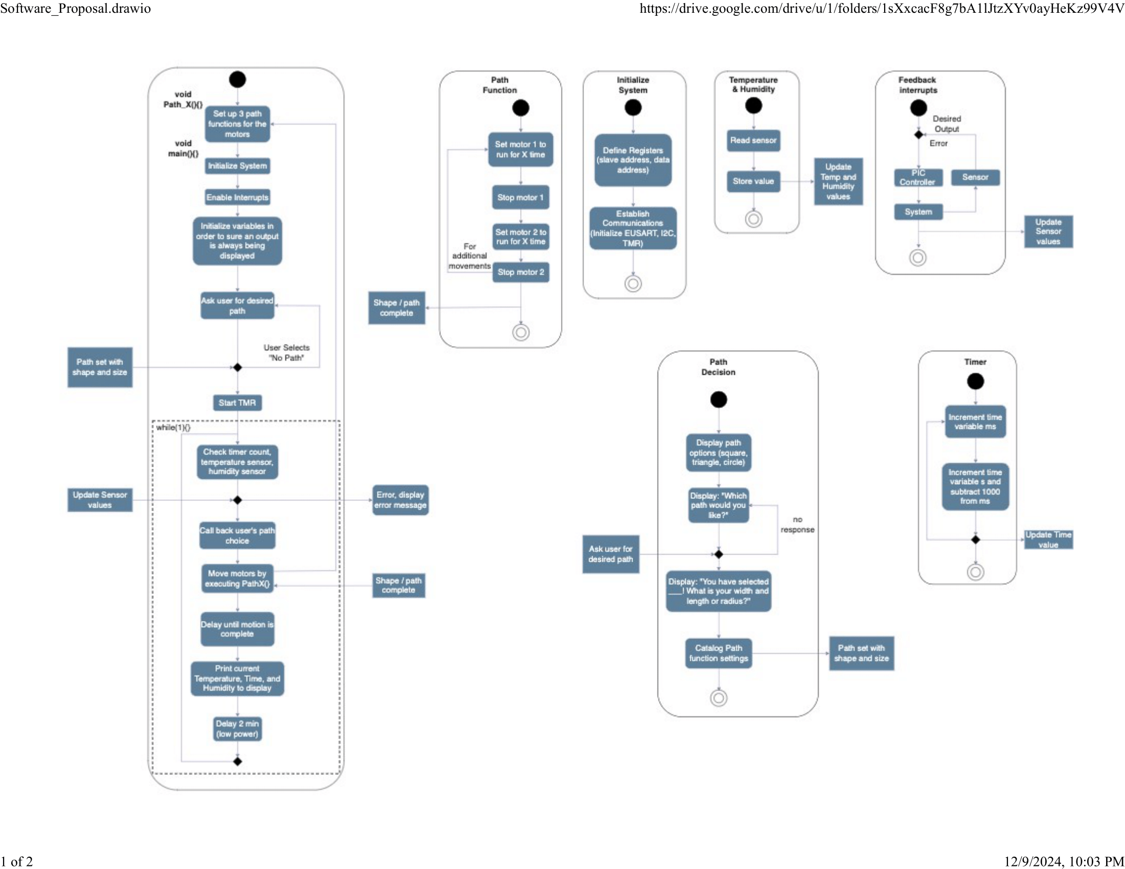 Software Explored | EmbeddedJellyFish